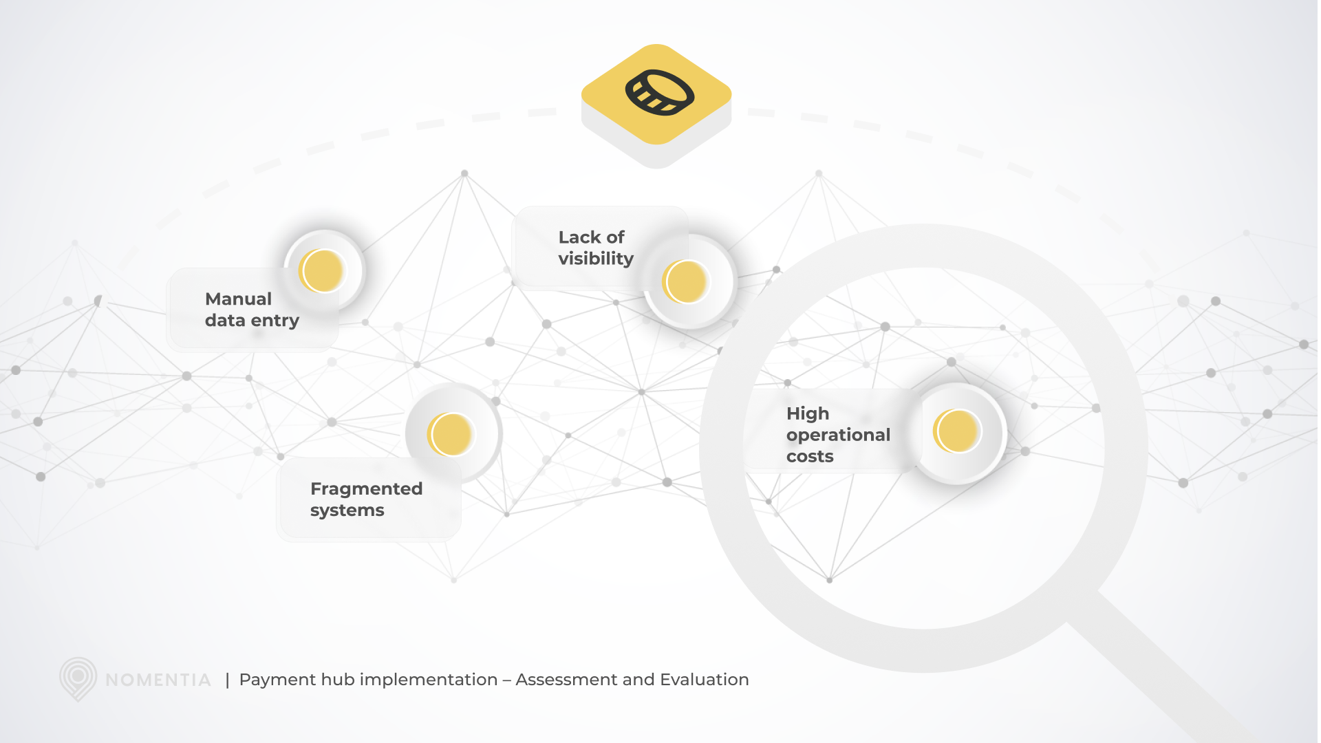 Complete payment hub solution implementation checklist